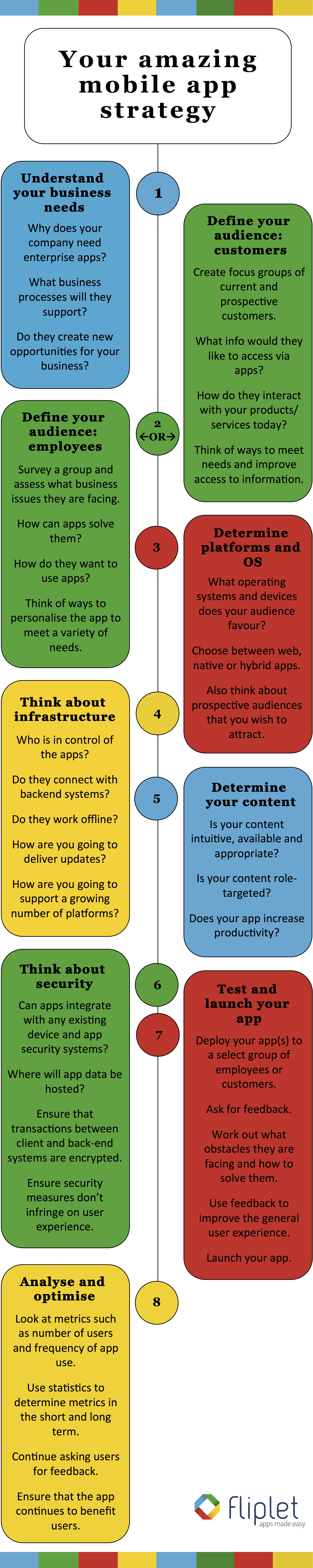 Create An Amazing App Strategy in 8 Easy Steps | Fliplet Create An Amazing App Strategy in 8 Easy Steps | Fliplet